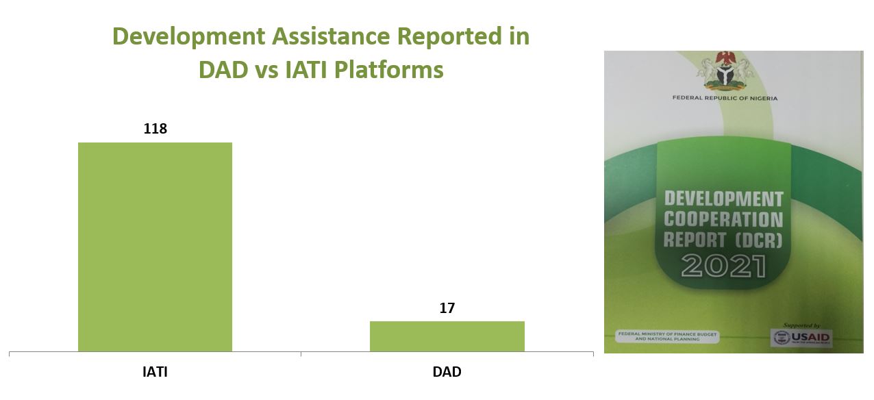 How IATI data helps Nigeria plan their budget – Helpdesk Open Data